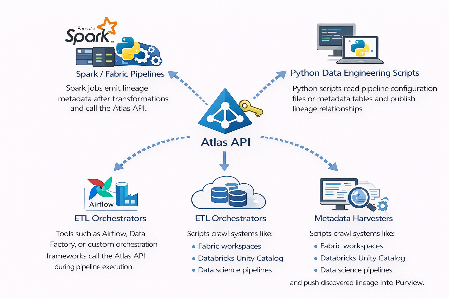 PurviewPro Consultancy Microsoft Purview Data Governance Experts PurviewPro Consultancy Microsoft Purview Data Governance Experts