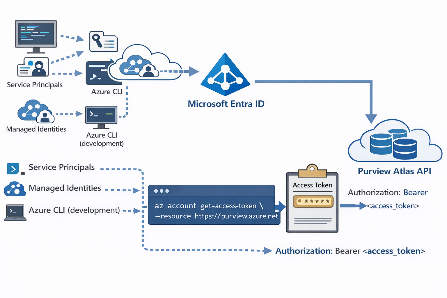 PurviewPro Consultancy - Microsoft Purview Data Governance Experts
