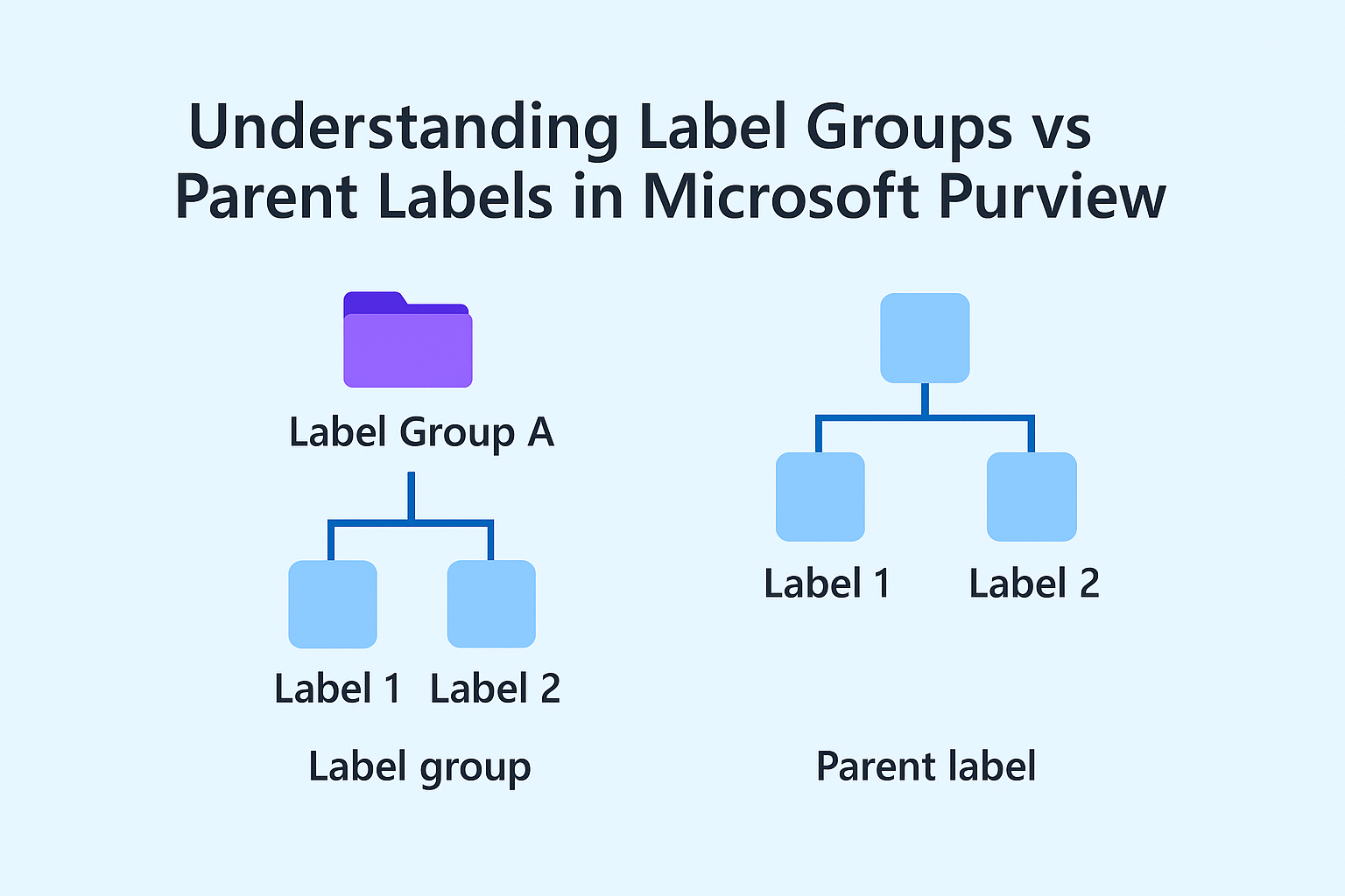 PurviewPro Consultancy - Microsoft Purview Data Governance Experts